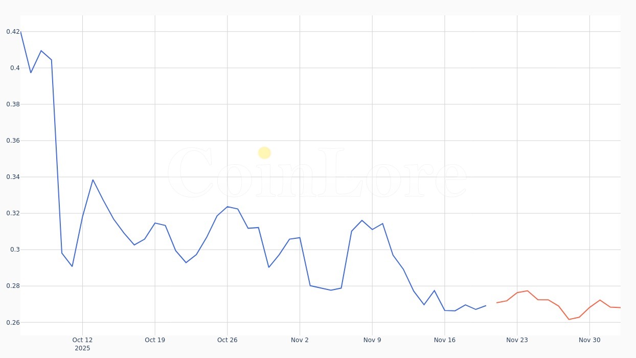 Aavegotchi short-term price prediction