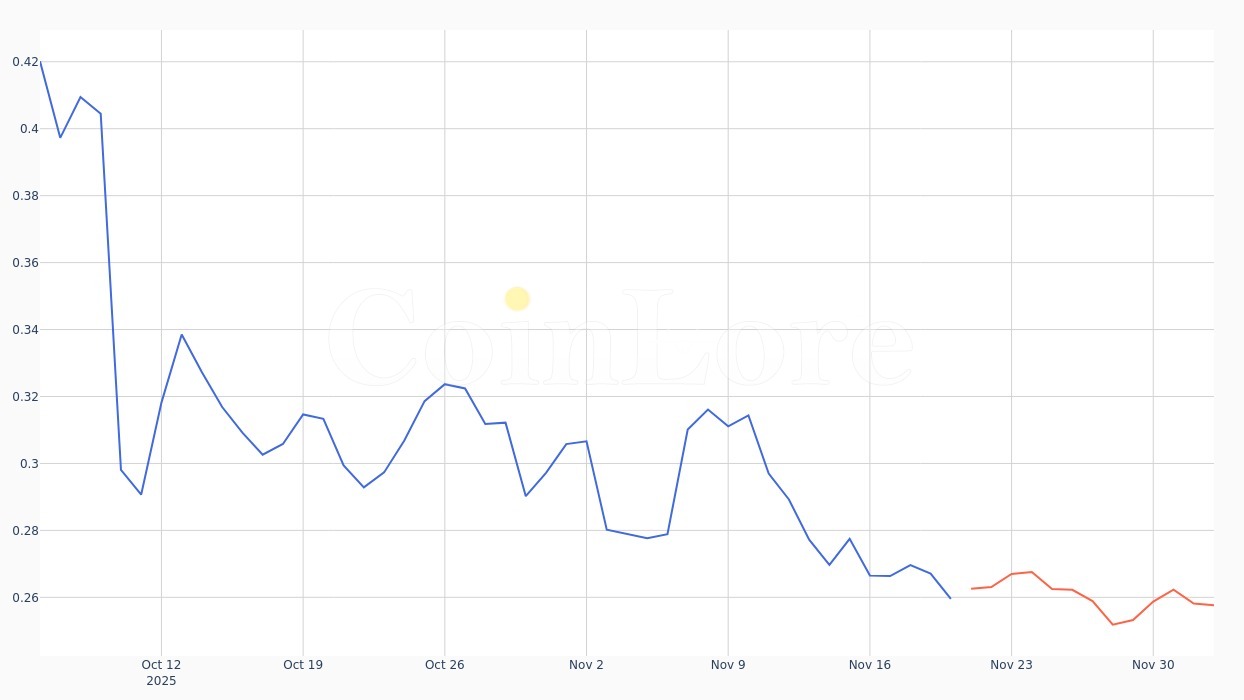 Aavegotchi краткосрочный прогноз курса