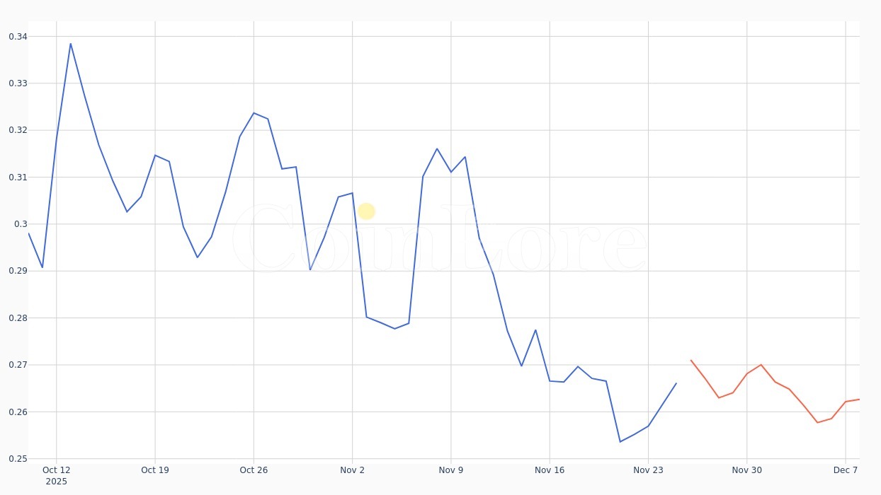 Aavegotchi short-term price prediction