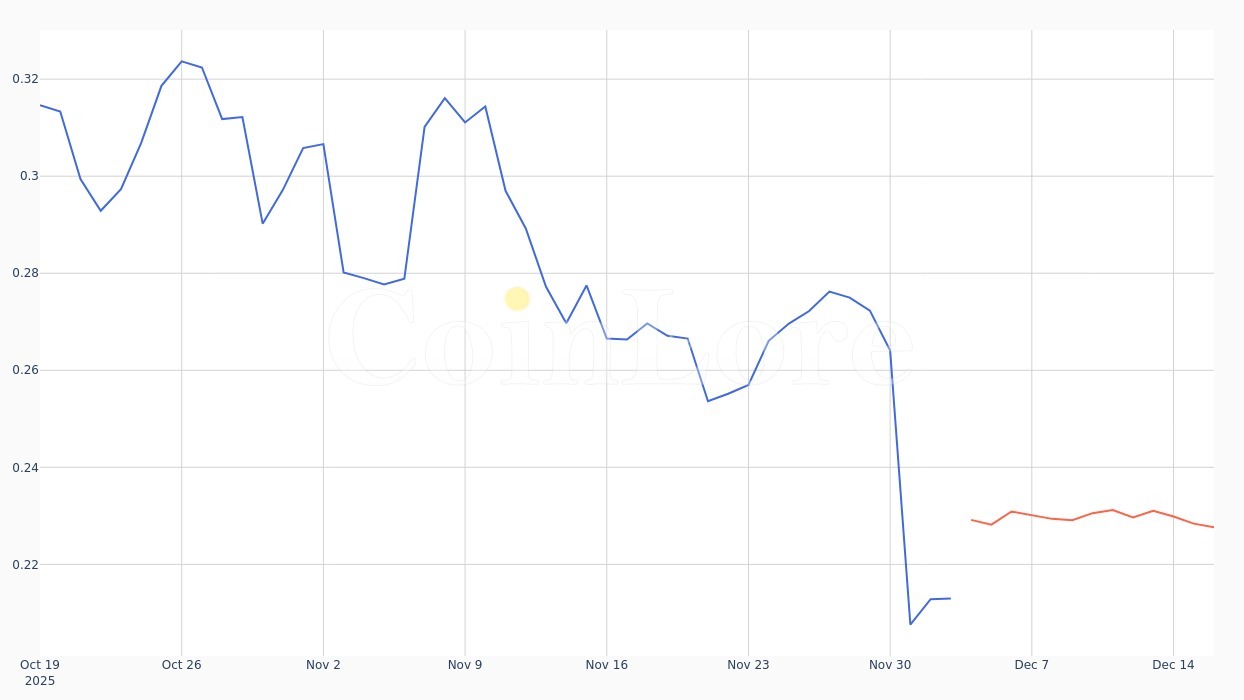 Aavegotchi краткосрочный прогноз курса