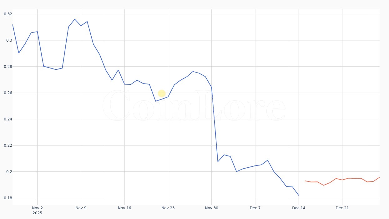 Aavegotchi краткосрочный прогноз курса