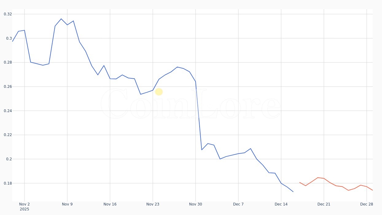 Aavegotchi краткосрочный прогноз курса