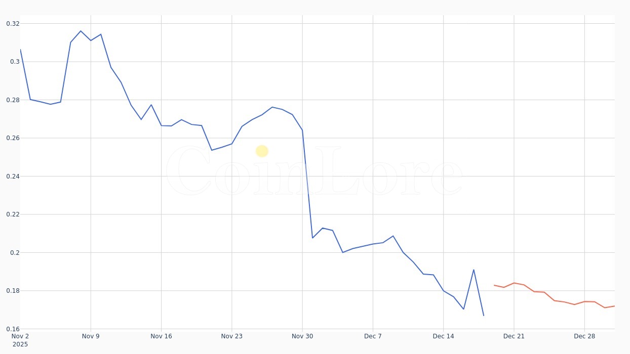 Aavegotchi краткосрочный прогноз курса