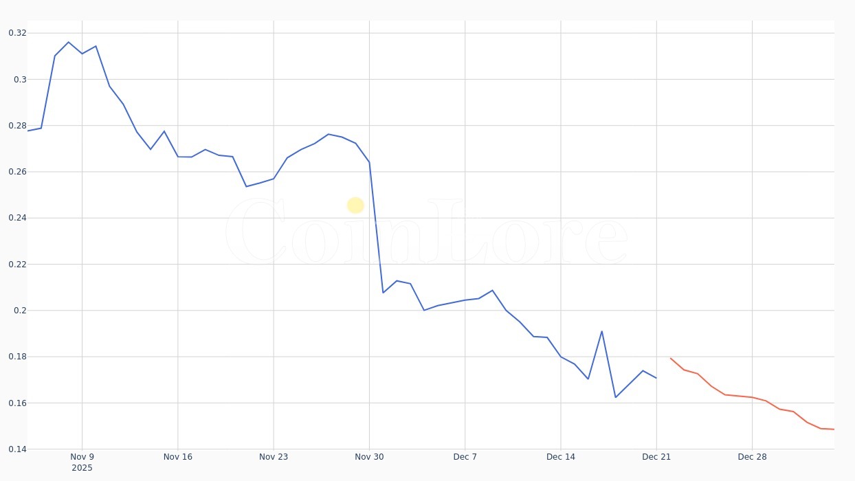 Aavegotchi краткосрочный прогноз курса