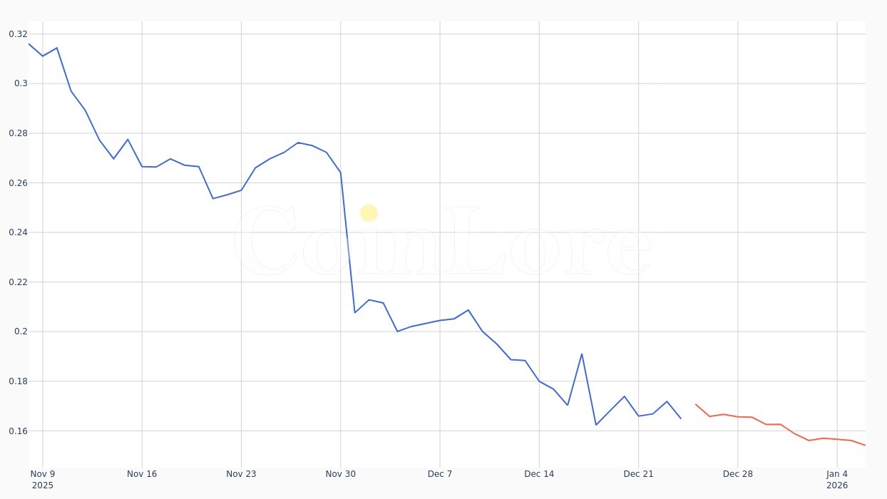 Aavegotchi краткосрочный прогноз курса