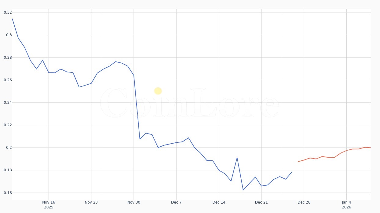 Aavegotchi краткосрочный прогноз курса