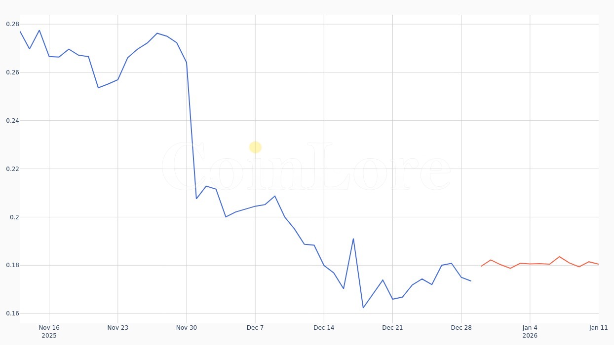 Aavegotchi краткосрочный прогноз курса