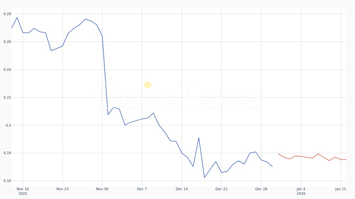Aavegotchi краткосрочный прогноз курса