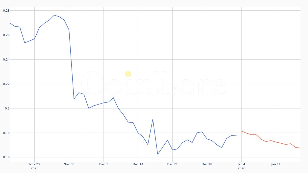 Aavegotchi краткосрочный прогноз курса
