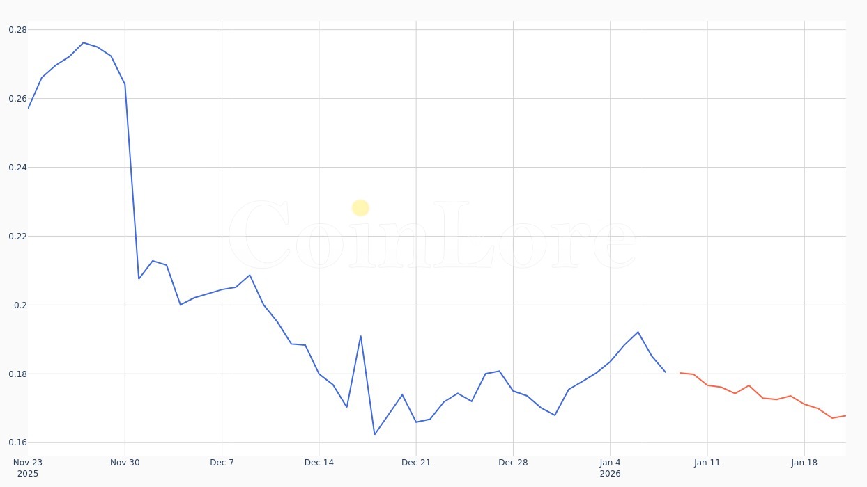Aavegotchi краткосрочный прогноз курса