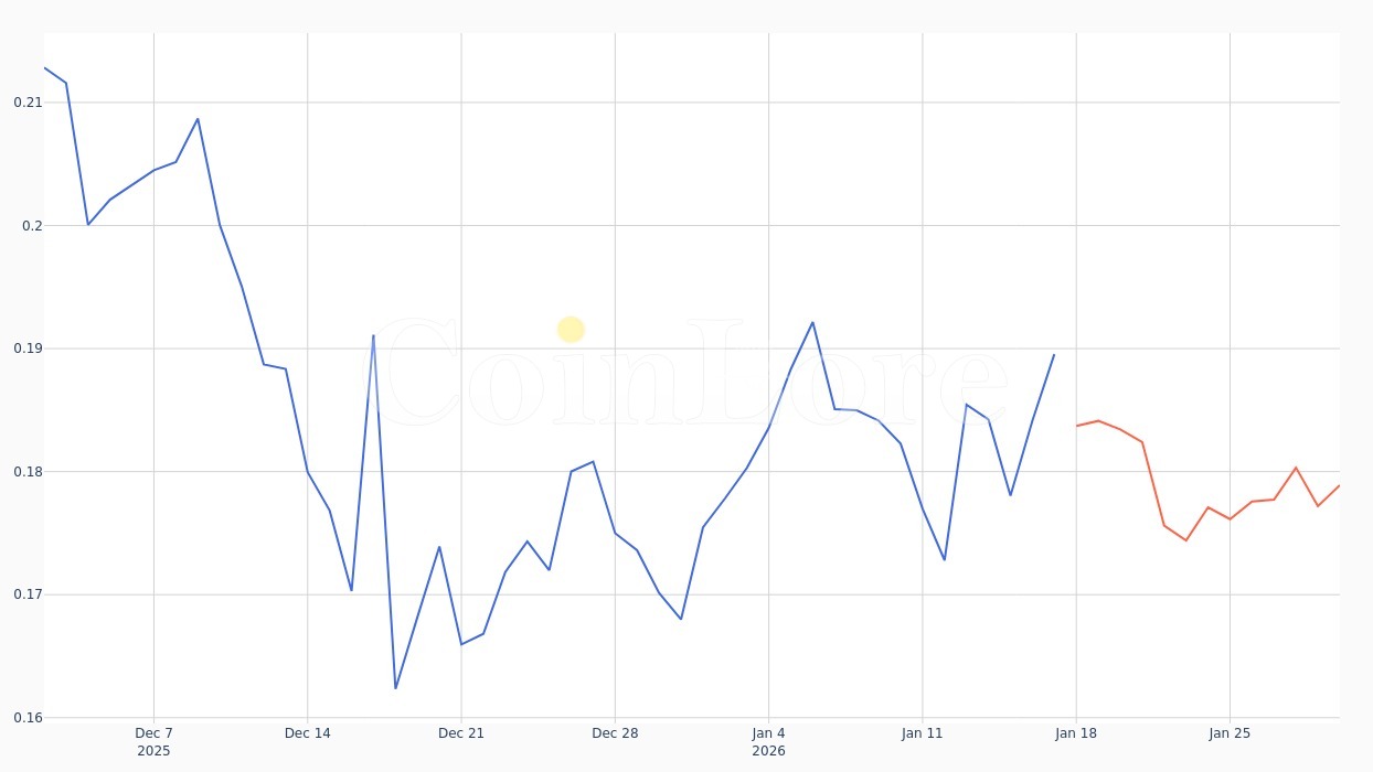Aavegotchi краткосрочный прогноз курса
