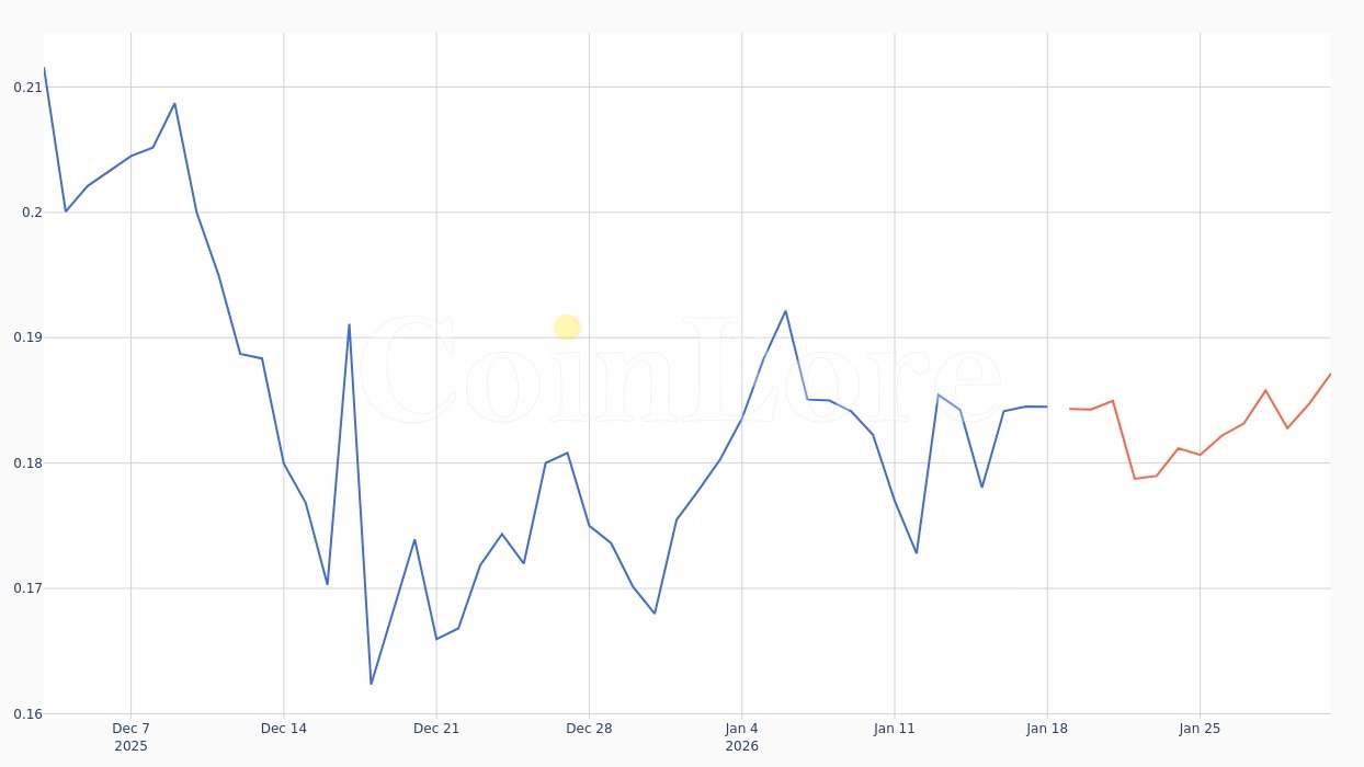 Aavegotchi краткосрочный прогноз курса