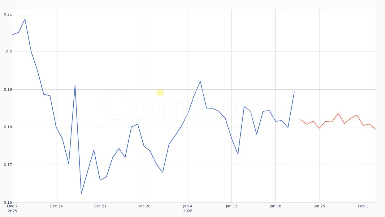 Aavegotchi краткосрочный прогноз курса