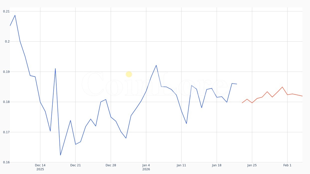 Aavegotchi краткосрочный прогноз курса