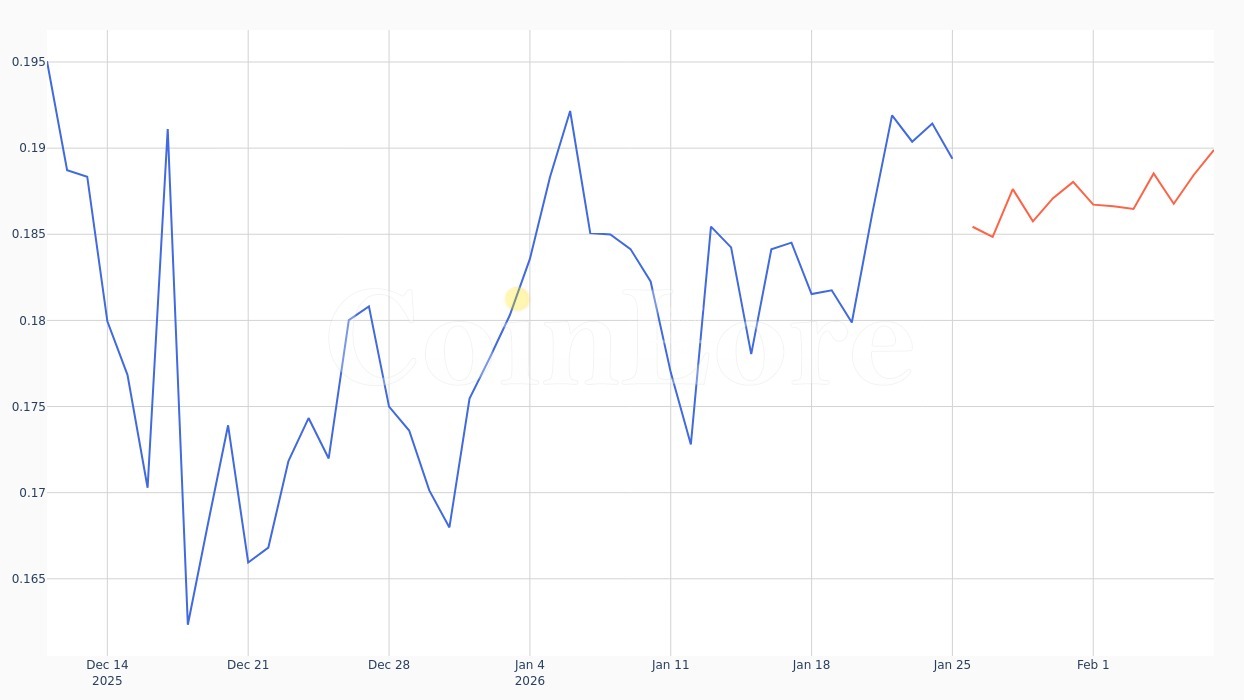 Aavegotchi краткосрочный прогноз курса