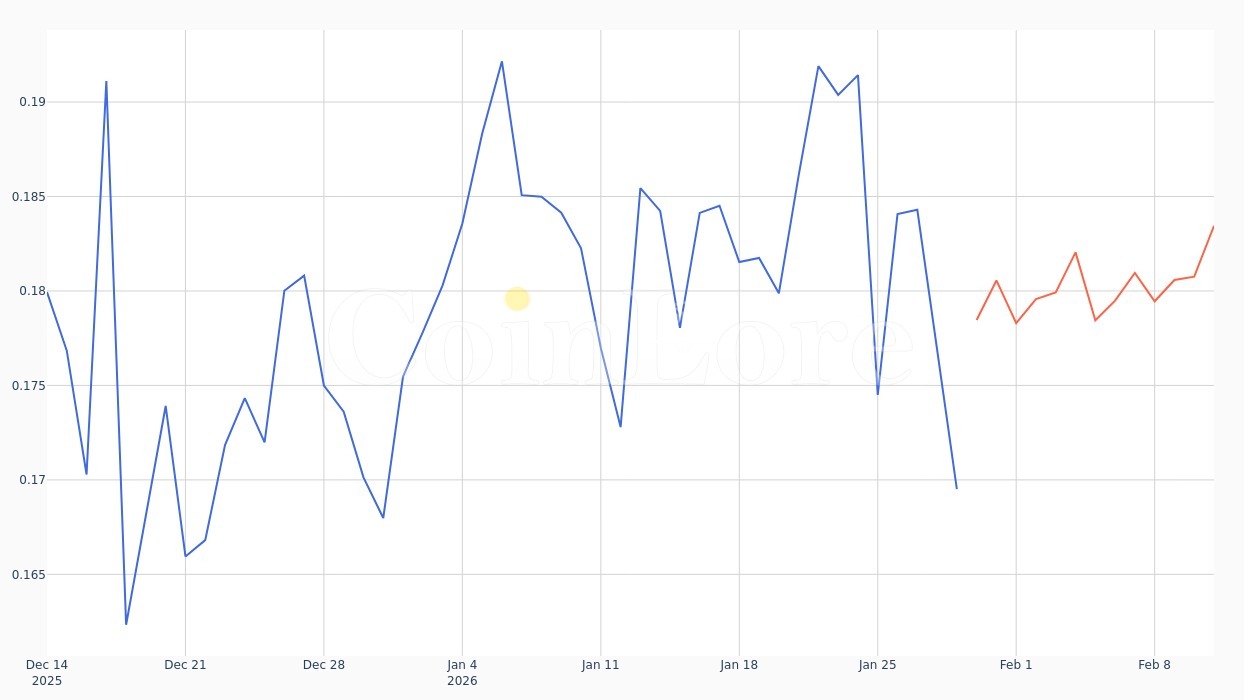 Aavegotchi краткосрочный прогноз курса