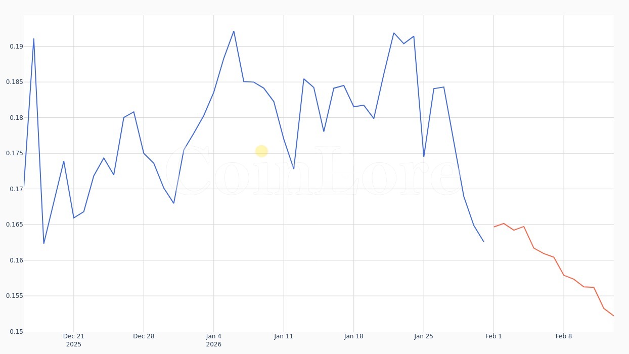 Aavegotchi краткосрочный прогноз курса