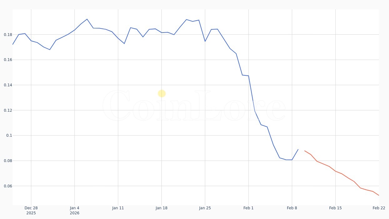 Aavegotchi краткосрочный прогноз курса