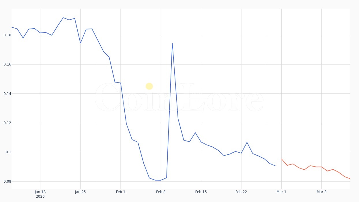 Aavegotchi краткосрочный прогноз курса