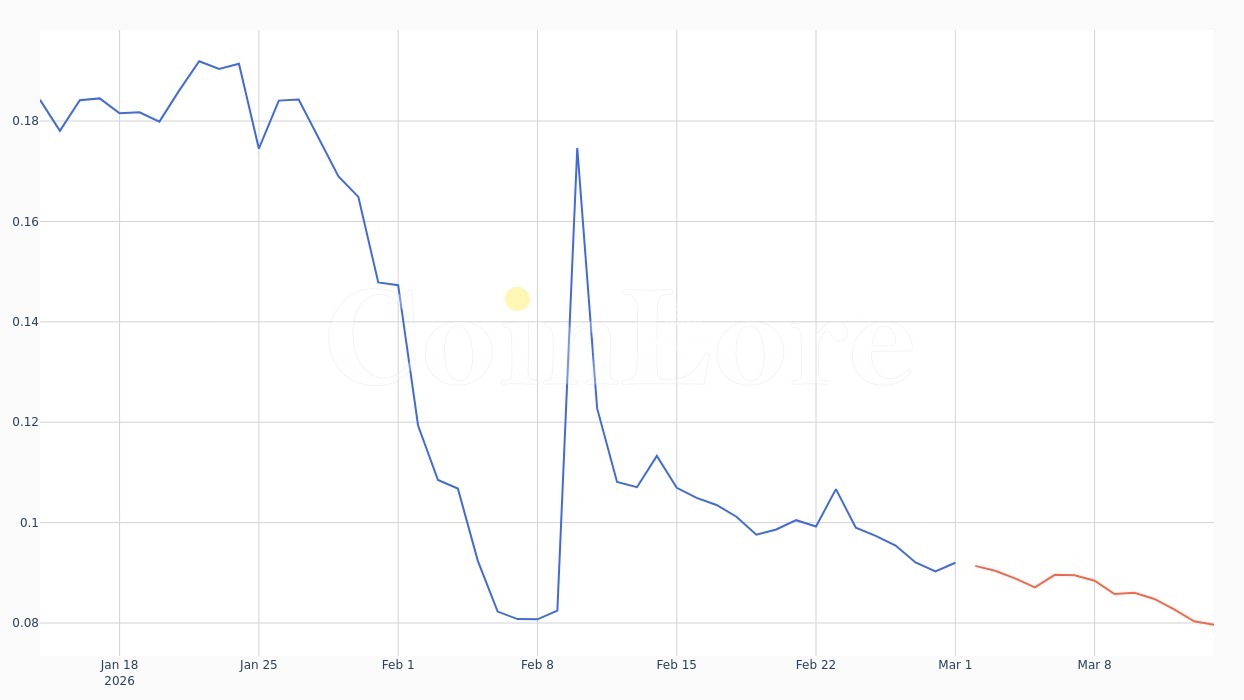 Aavegotchi краткосрочный прогноз курса