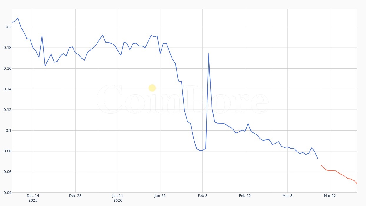 Aavegotchi краткосрочный прогноз курса