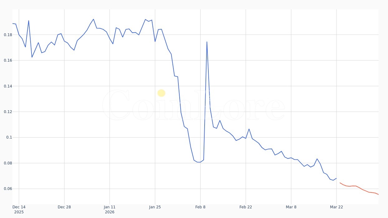 Aavegotchi краткосрочный прогноз курса