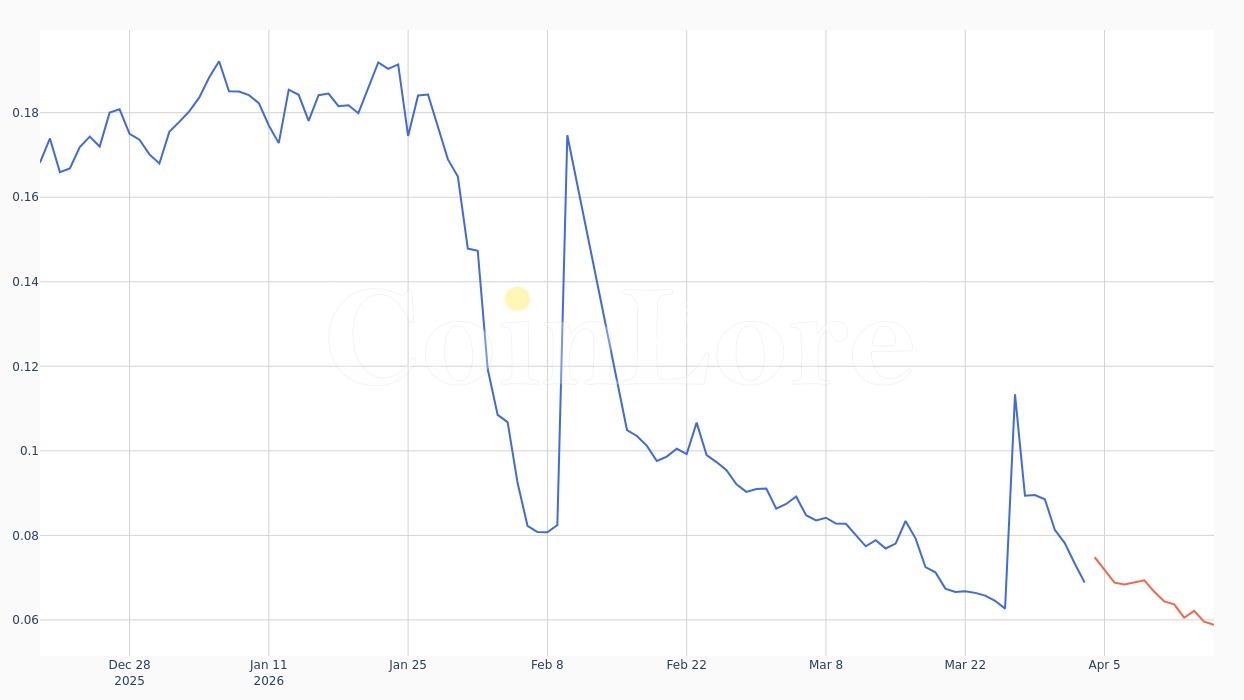 Aavegotchi краткосрочный прогноз курса