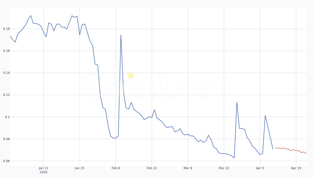 Aavegotchi краткосрочный прогноз курса