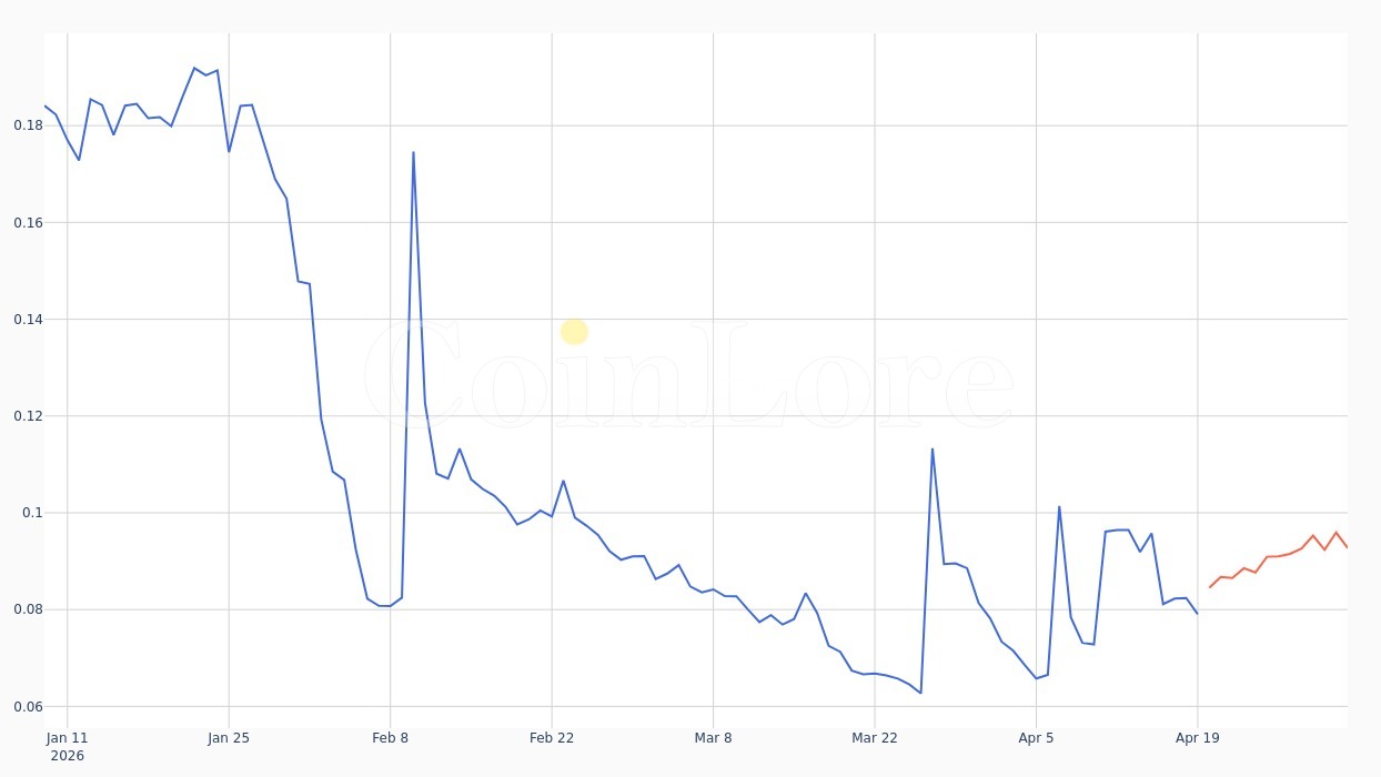 Aavegotchi краткосрочный прогноз курса
