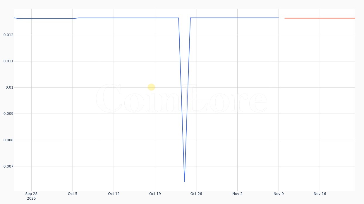 AAX Token short-term price prediction