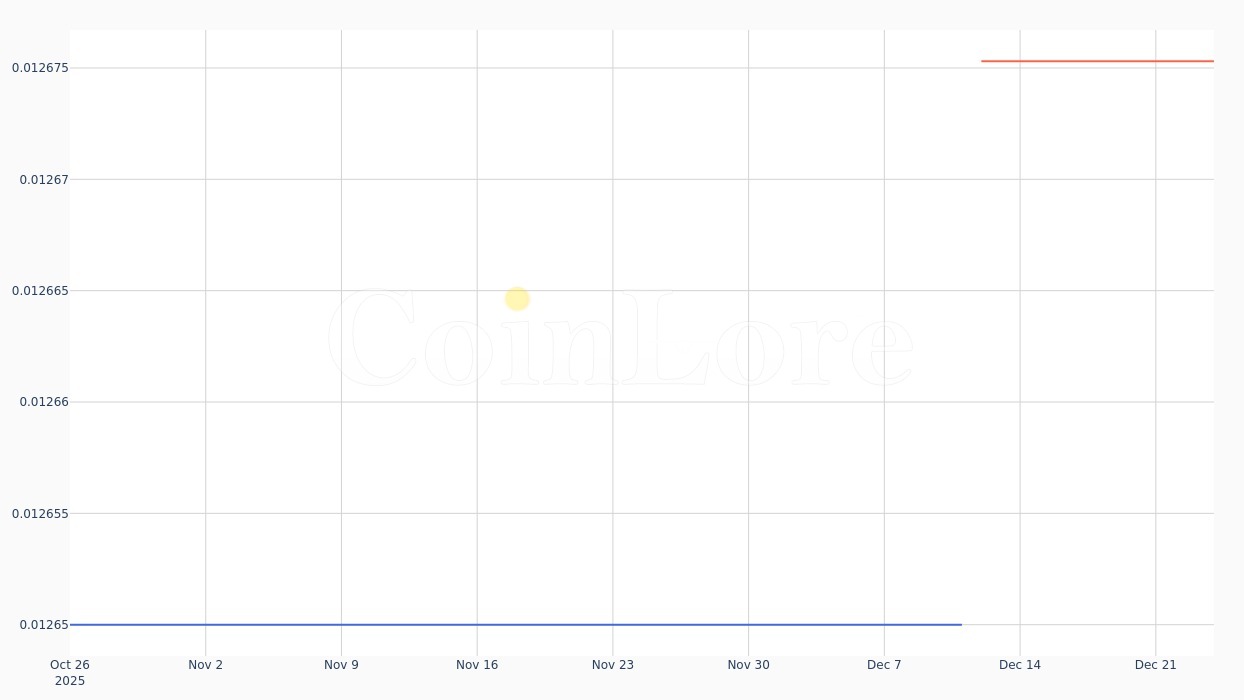 AAX Token short-term price prediction