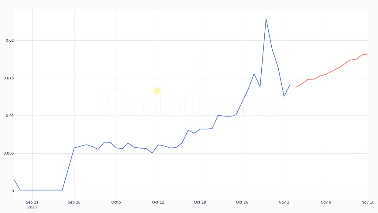 ABBC Coin kısa vadeli fiyat tahmini
