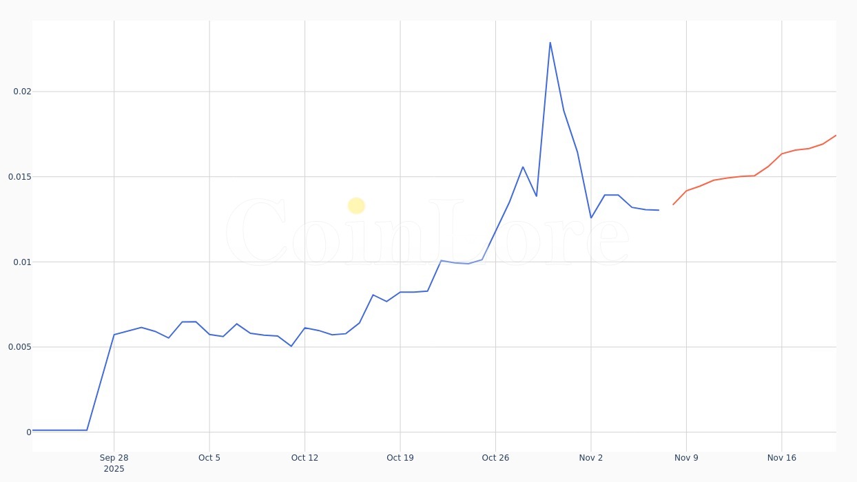 ABBC Coin short-term price prediction