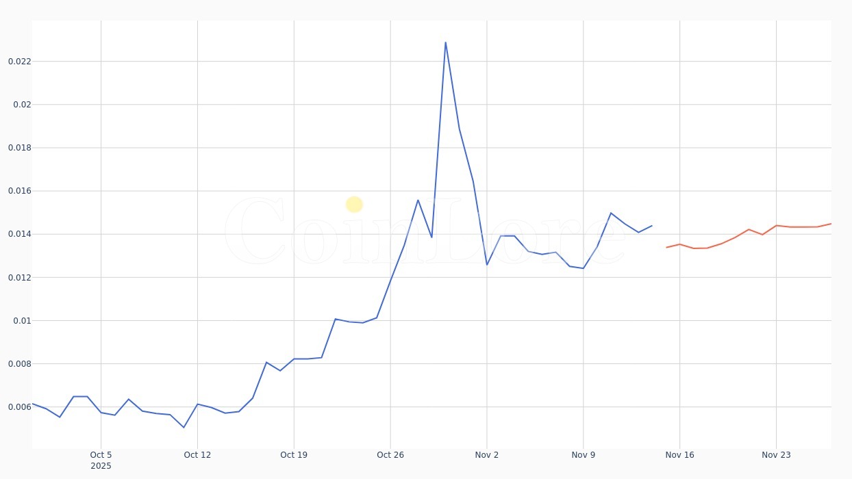 ABBC Coin short-term price prediction
