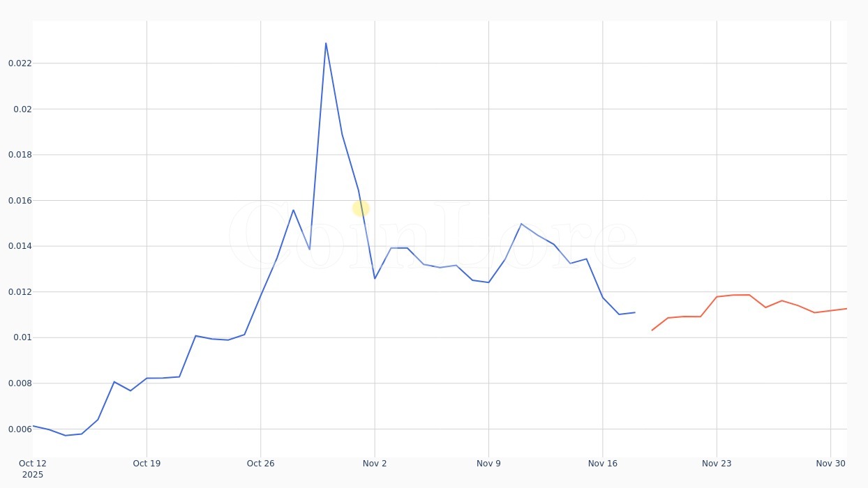 ABBC Coin short-term price prediction