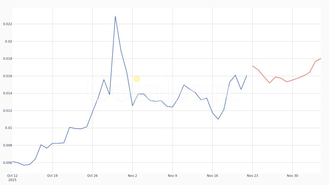 ABBC Coin short-term price prediction