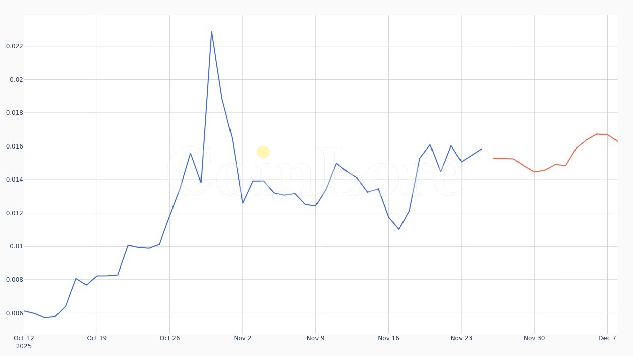 ABBC Coin short-term price prediction
