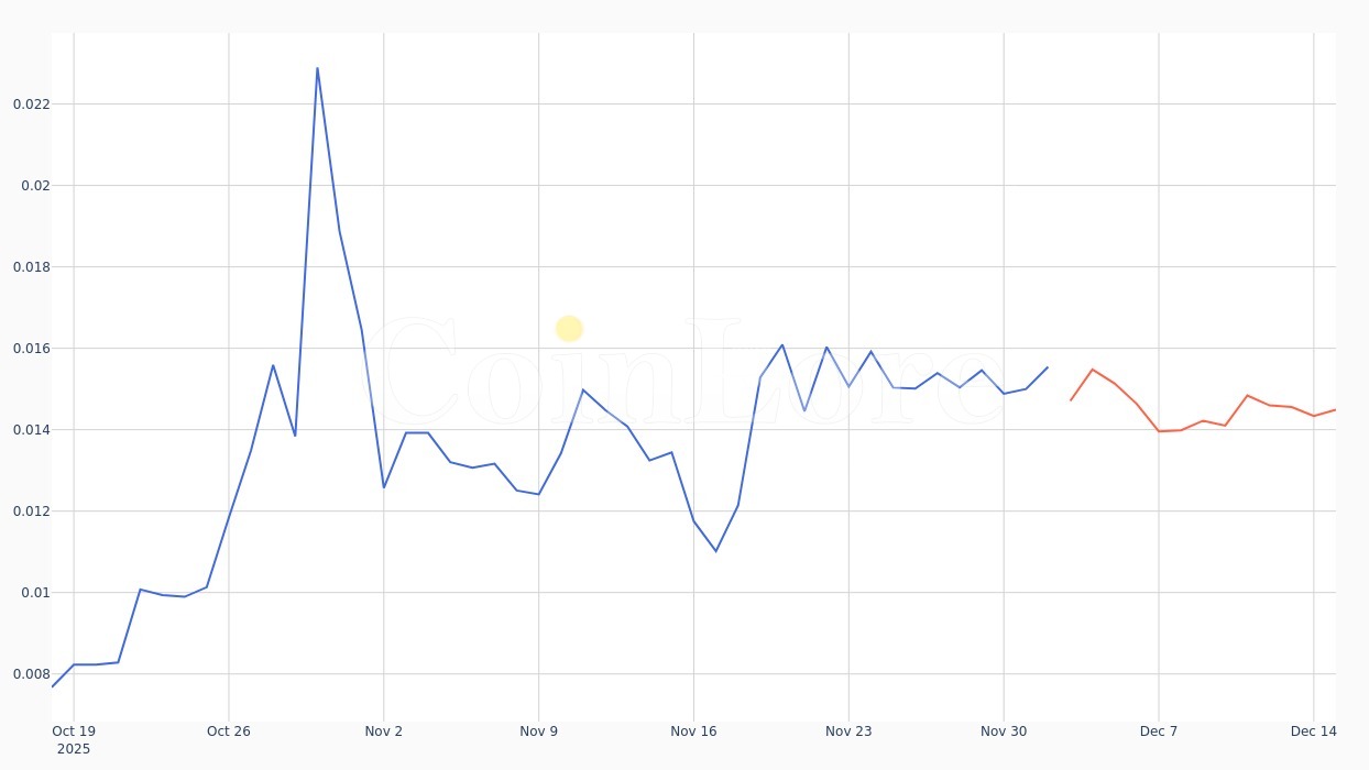ABBC Coin short-term price prediction