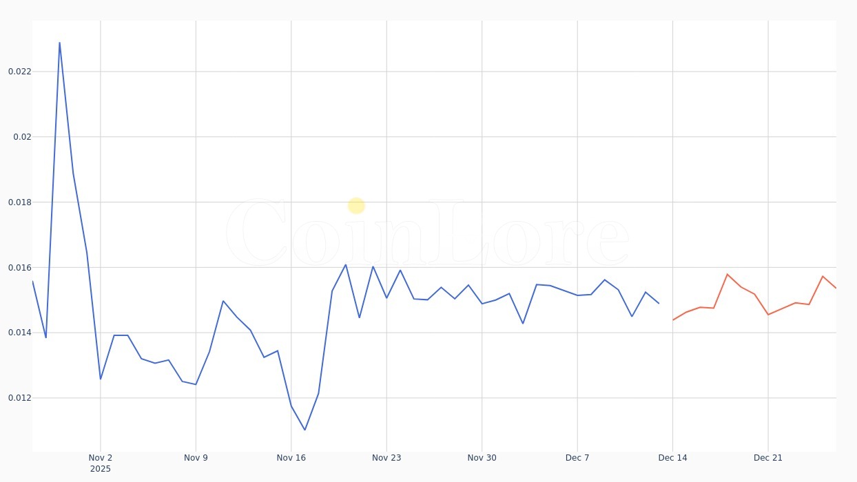 ABBC Coin short-term price prediction