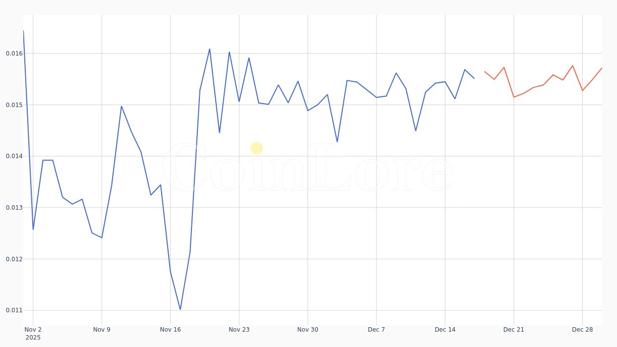 ABBC Coin kısa vadeli fiyat tahmini