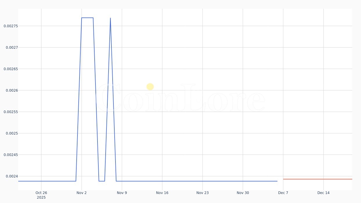 Abitshadow Token short-term price prediction