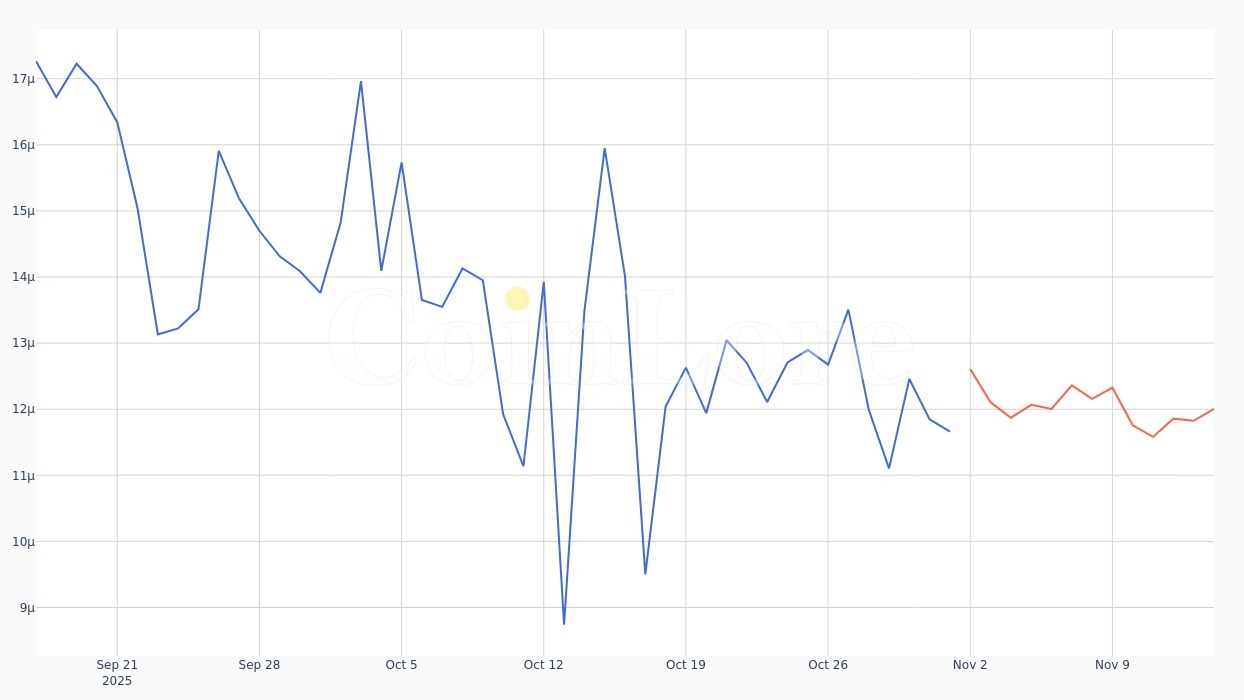 Abyss World short-term price prediction