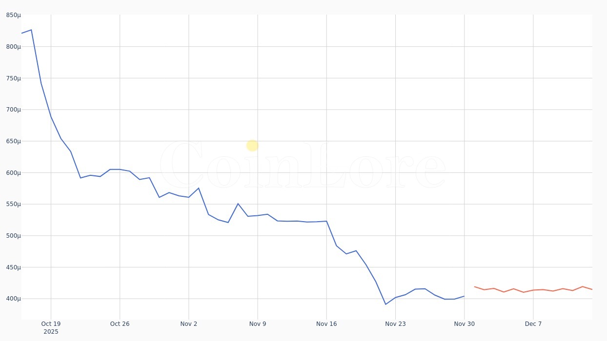 Access Protocol kurzfristige Kurs prognose