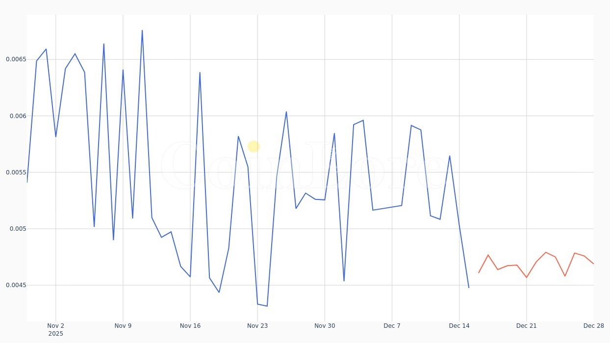 Acoin short-term price prediction