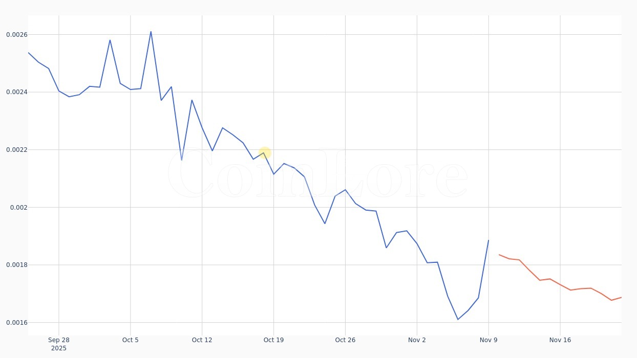 Acquire.Fi short-term price prediction
