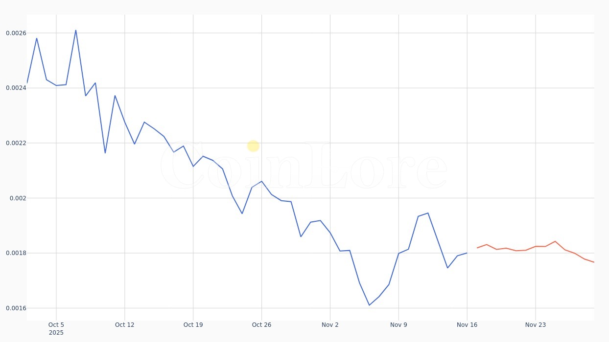 Acquire.Fi short-term price prediction