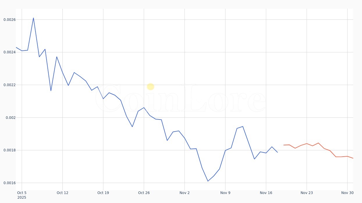 Acquire.Fi short-term price prediction