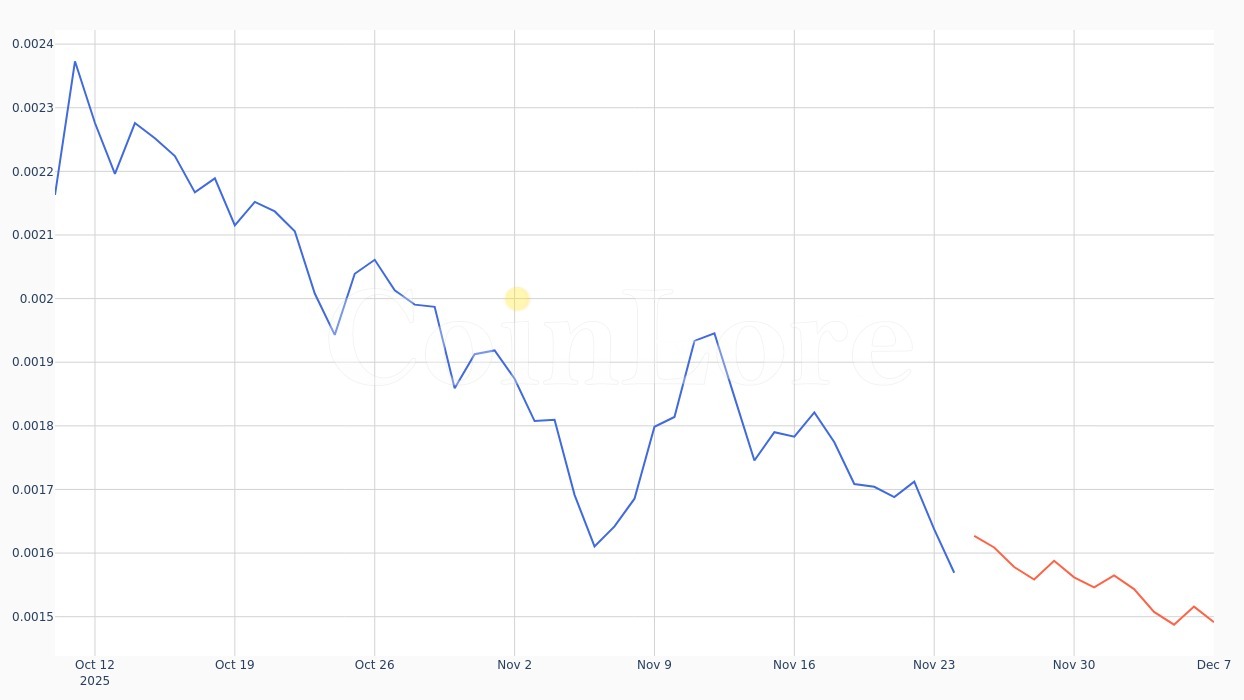 Acquire.Fi short-term price prediction