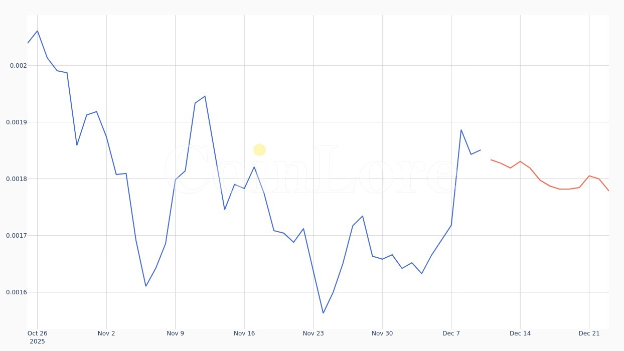 Acquire.Fi short-term price prediction