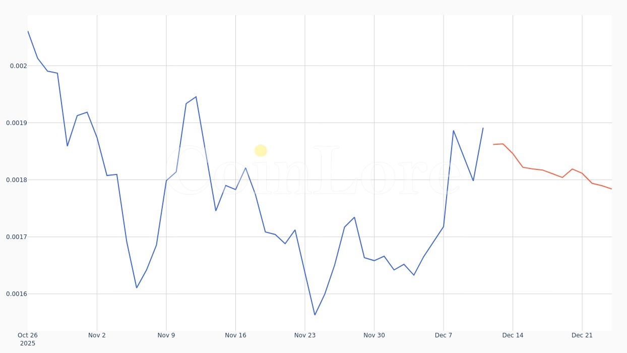 Acquire.Fi short-term price prediction